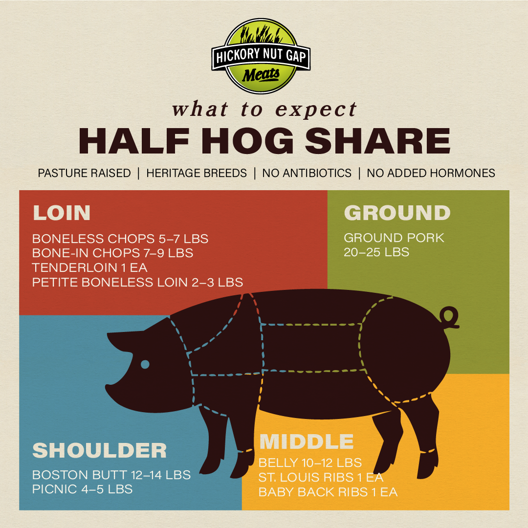 Half Hog from Hickory Nut Gap Farms | Hickory Nut Gap Farms