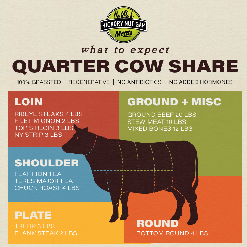Quarter Cow Share from Hickory Nut Gap Farms | Hickory Nut Gap Farms